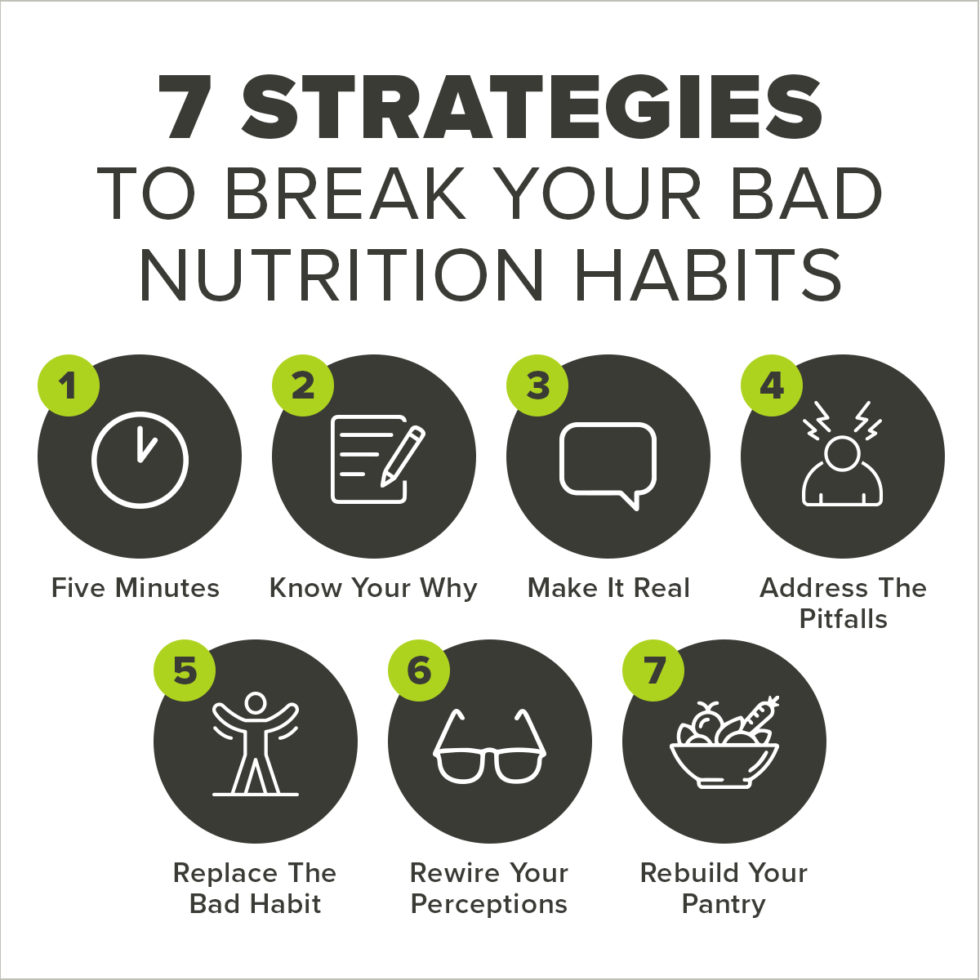 7 Strategies to Break Your Bad Nutrition Habits - Metabolic Meals - Blog