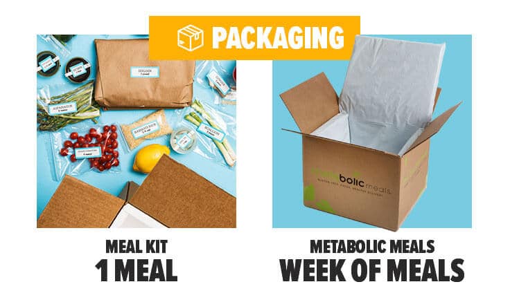 Life after Meal Kits: A New Solution for Meal Prep - Metabolic Meals - Blog
